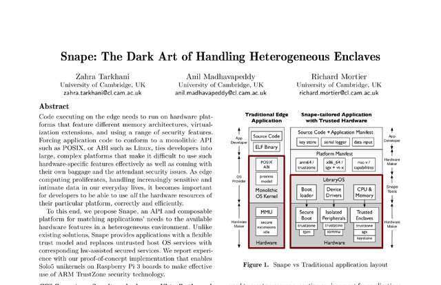 Snape: The Dark Art of Handling Heterogeneous Enclaves | Anil Madhavapeddy